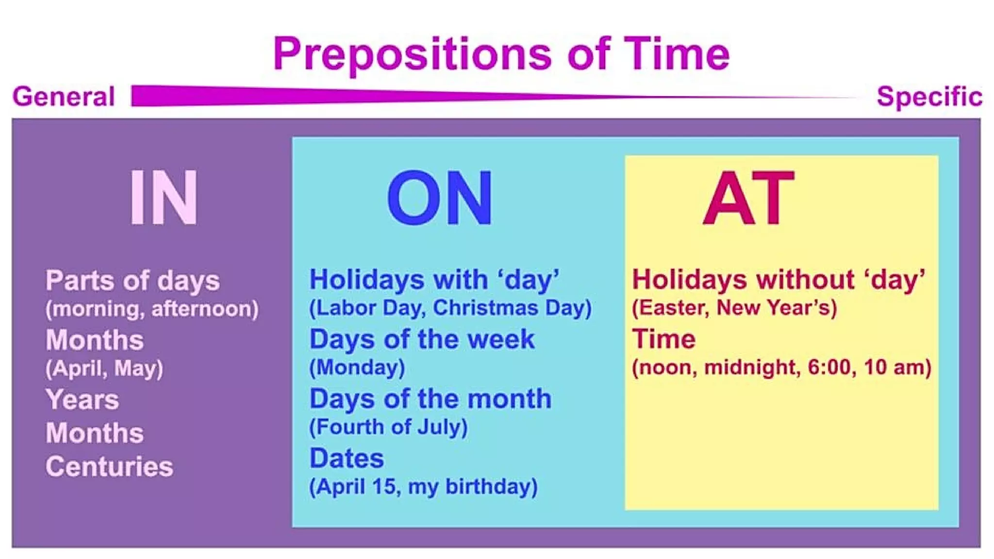 Preposition | PPT | Free Download