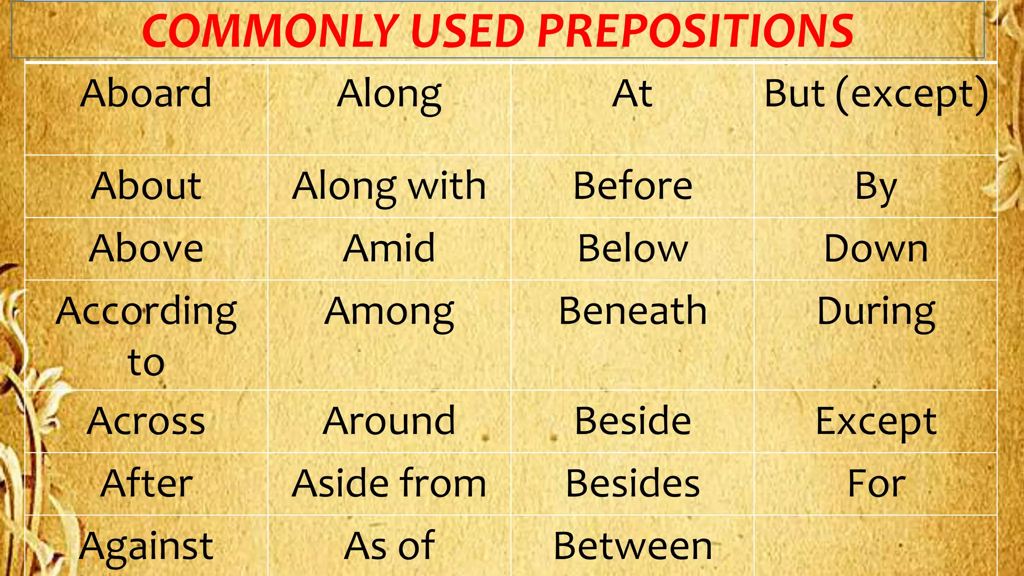 Preposition - TIME and PLACE | PPTX