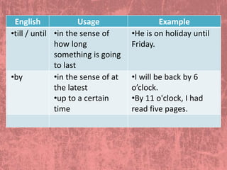 Preposition | PPT | Programming Languages | Computing