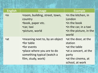 Preposition | PPT | Programming Languages | Computing