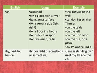 Preposition | PPT | Programming Languages | Computing