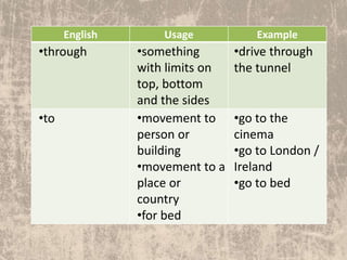 Preposition | PPT | Programming Languages | Computing