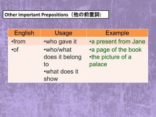 Preposition | PPT | Programming Languages | Computing