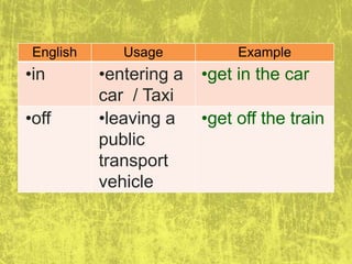 Preposition | PPT