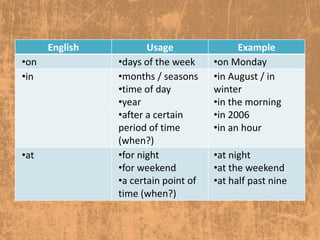 Preposition | PPT | Programming Languages | Computing