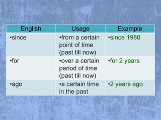 Preposition | PPT | Programming Languages | Computing