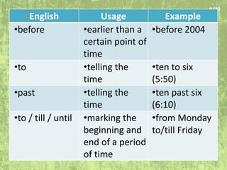 Preposition | PPT | Programming Languages | Computing