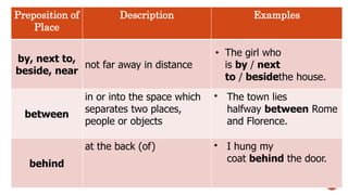 Preposition | PPT