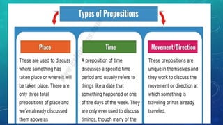 Preposition | PPT