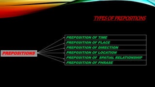 preposition.pptx