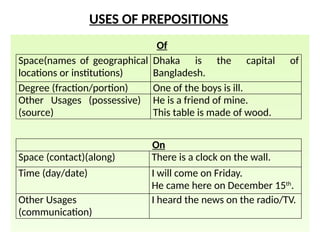 00000000000000000000000000Preposition.pptx