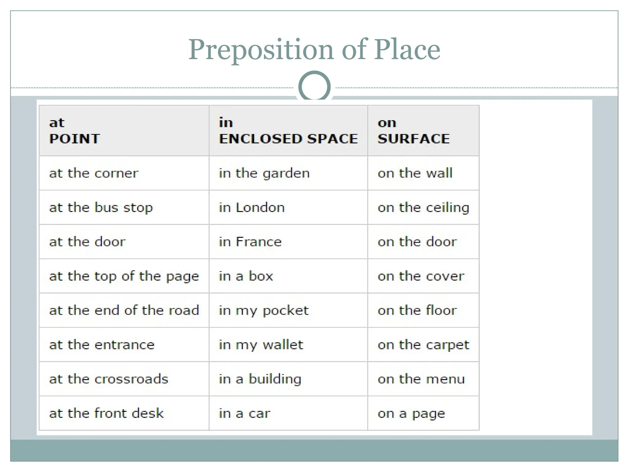 Preposition of time, place and another preposition | PPT