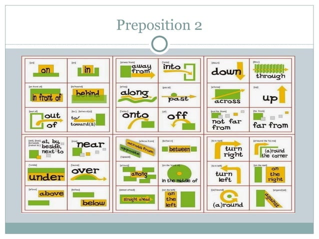 Preposition of time, place and another preposition | PPT