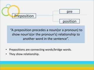preposition english languange elementary 1.pdf