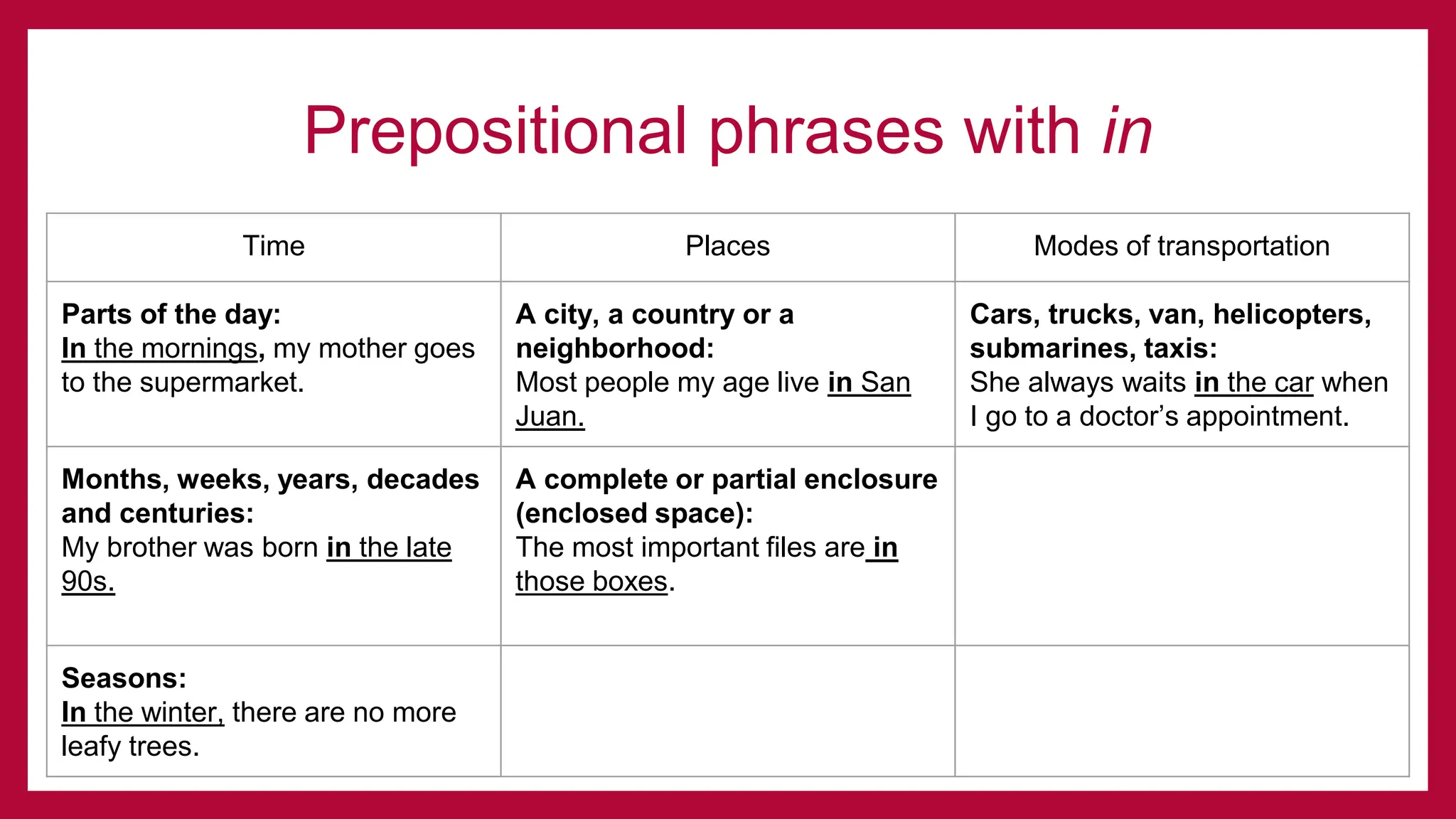 Prepositional phrases complete guide for students | PDF