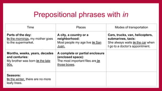 Prepositional phrases complete guide for students | PDF