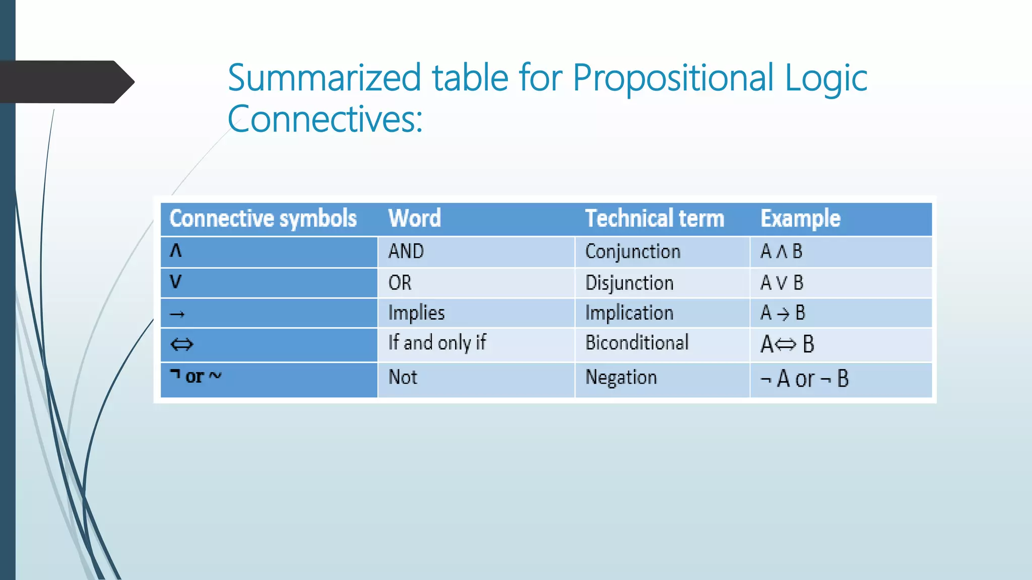 Artificial Intelligence Ai Prepositional Logic Pland First Order