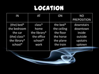 Prepositions | PPTX