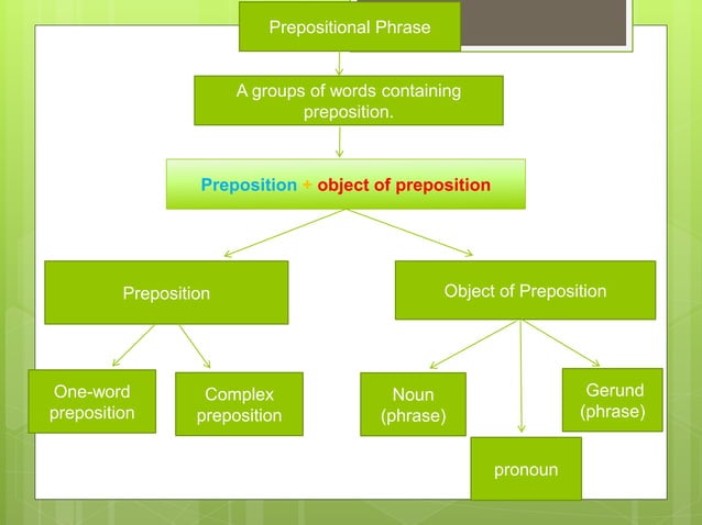Prepositional phrase | PPT