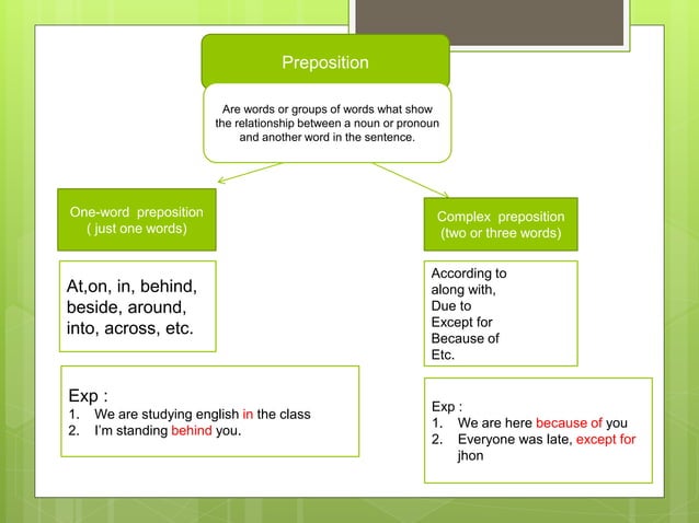 Prepositional phrase | PPT
