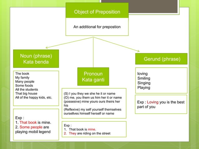 Prepositional phrase | PPT