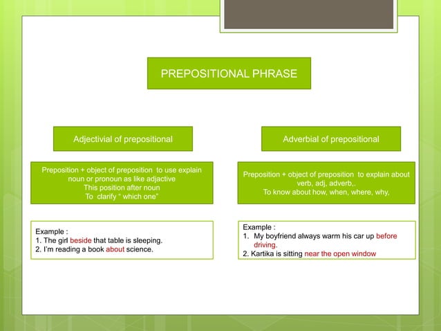 Prepositional phrase | PPT