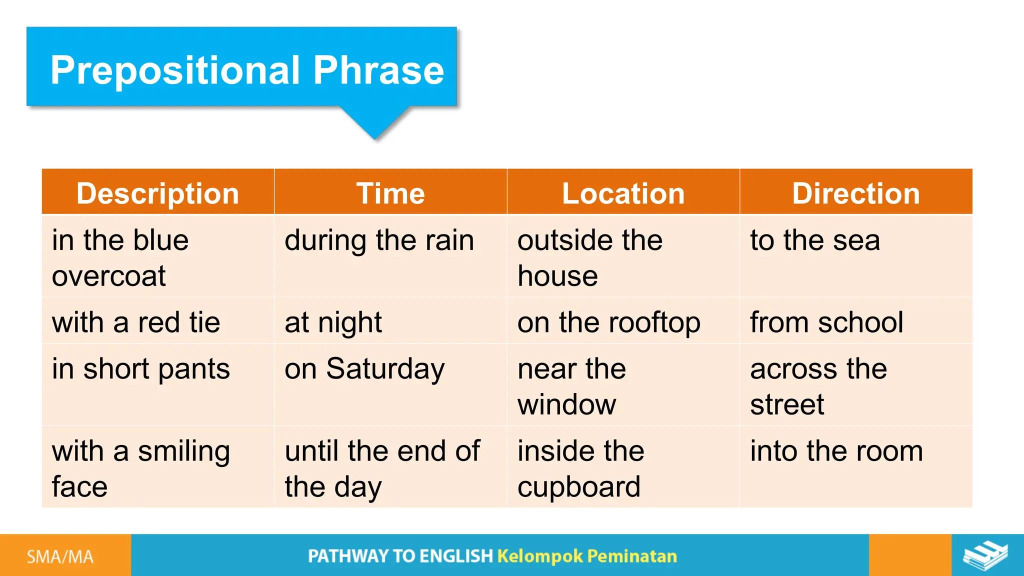 English Slides for Beginners - Prepositional Phrase.ppt