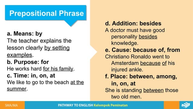 English Slides for Beginners - Prepositional Phrase.ppt