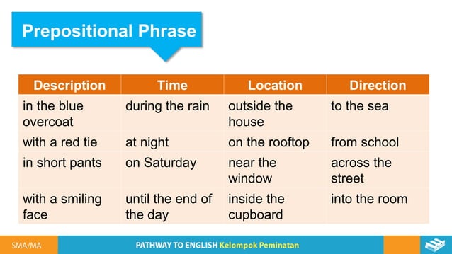 English Slides for Beginners - Prepositional Phrase.ppt