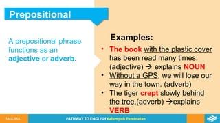 English Slides for Beginners - Prepositional Phrase.ppt