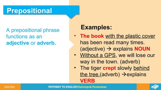 English Slides for Beginners - Prepositional Phrase.ppt