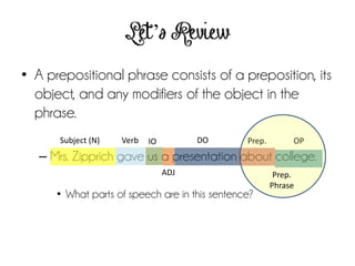 Prepositional phrases | PPT