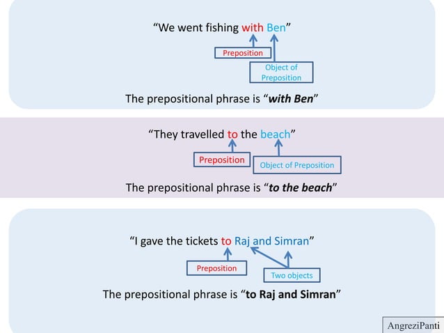Prepositional phrases | What are prepositional Phrases and its Types | PPT