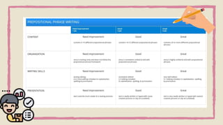 Prepositional Phrases, adverbial & Adjectivial.pptx