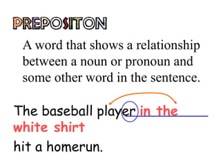 PREPOSITION,OBJECT OF THE PREPOSITION. | PPT