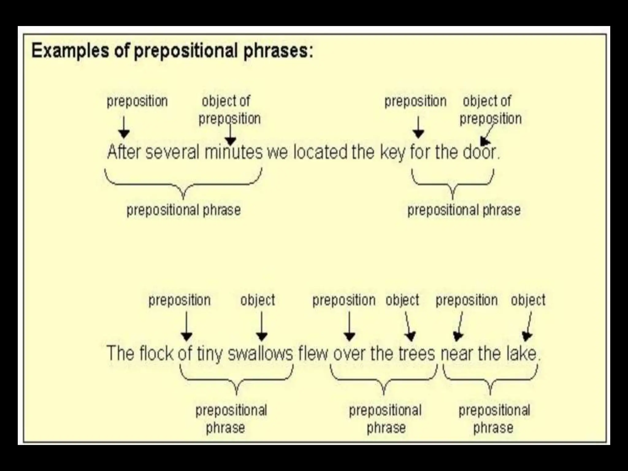 Prepositional_Phrases_Presentation_2.pptx