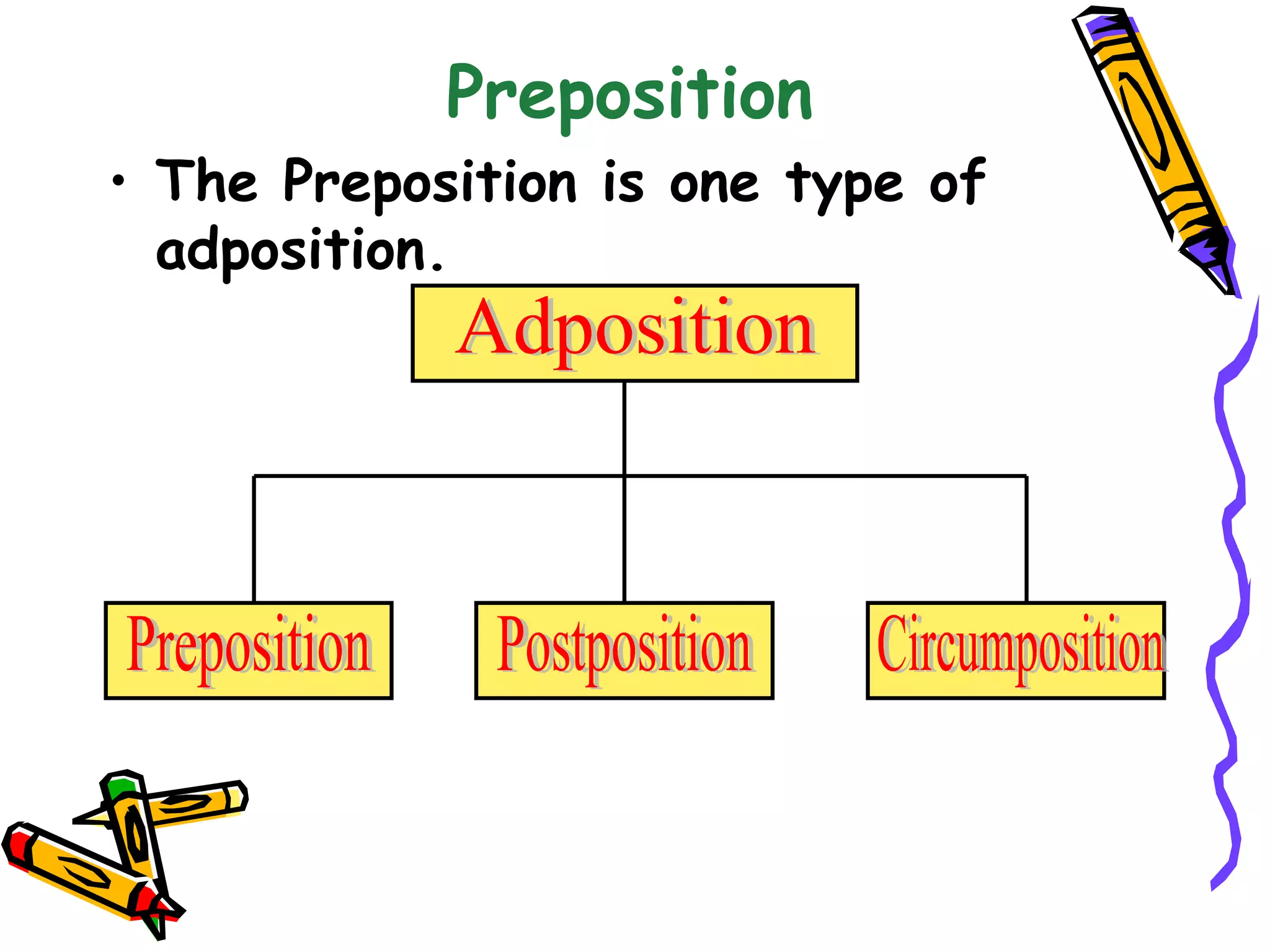 Preposition and prepositional phrases | PPT