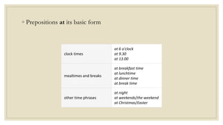 Preposition AT.pptx_english class for kids | PPT