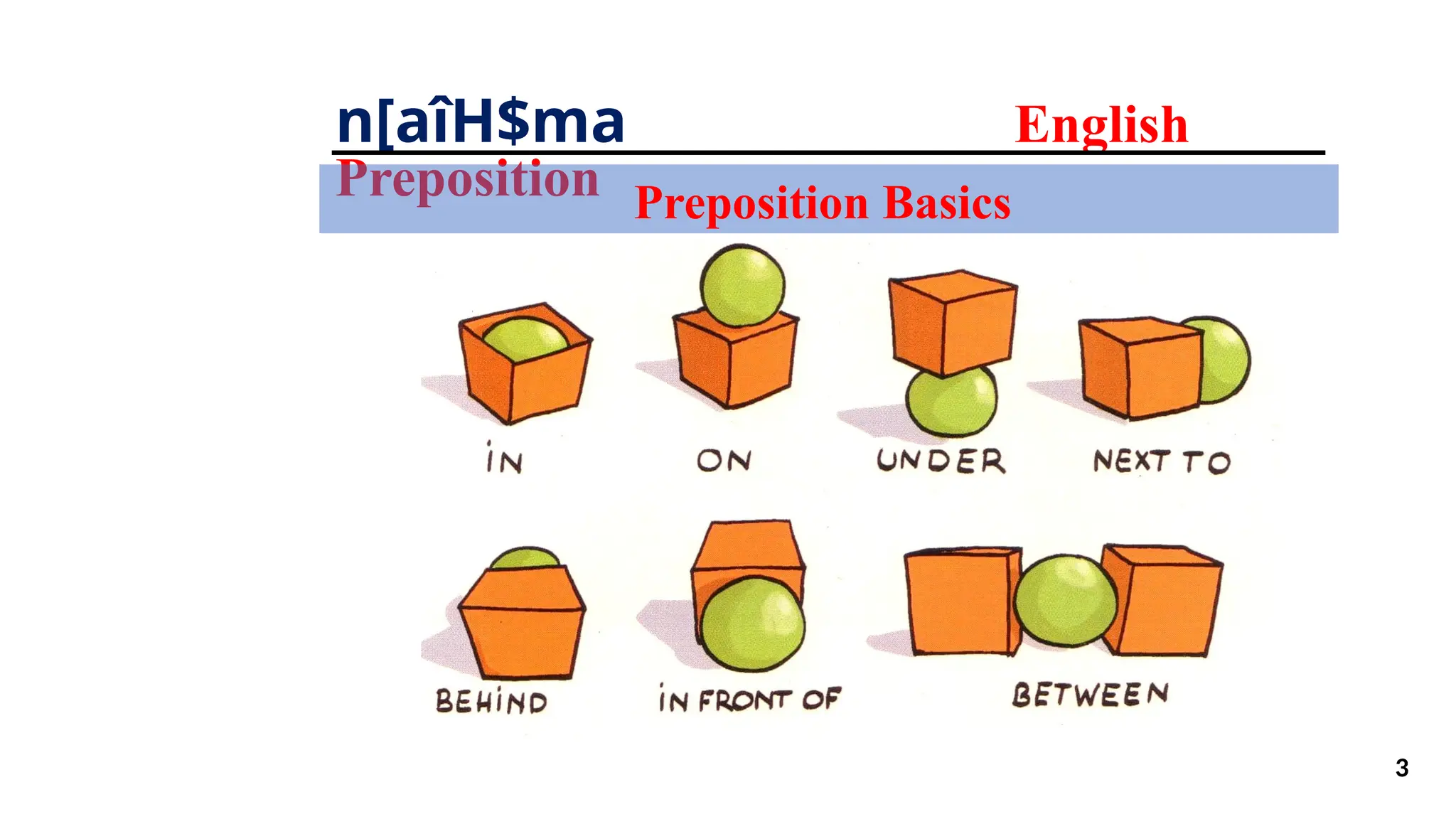 Preposition Basics english.pptx3englishs | PPT