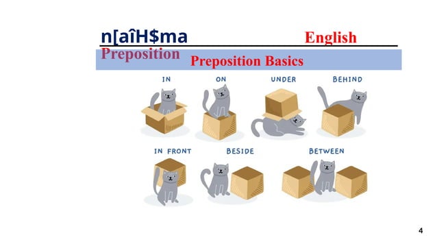 Preposition Basics english.pptx3englishs | PPT
