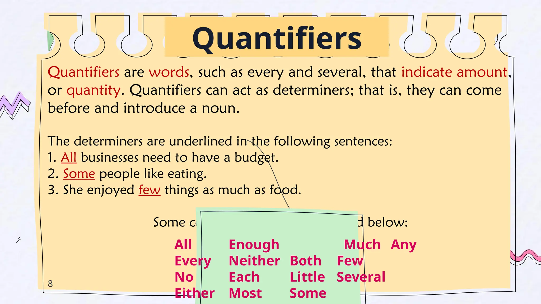 Preposition, determiner - Part of Speech - English Structure.pptx