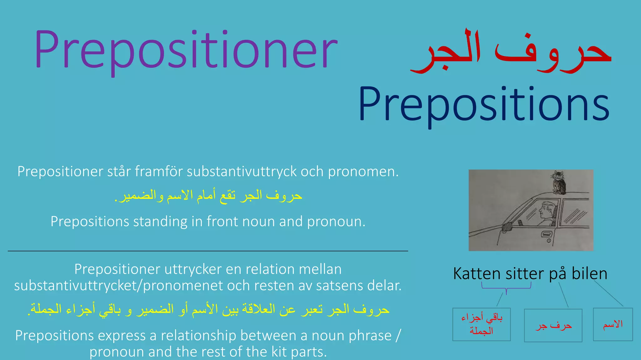 Prepositioner, Prepositions | PPT