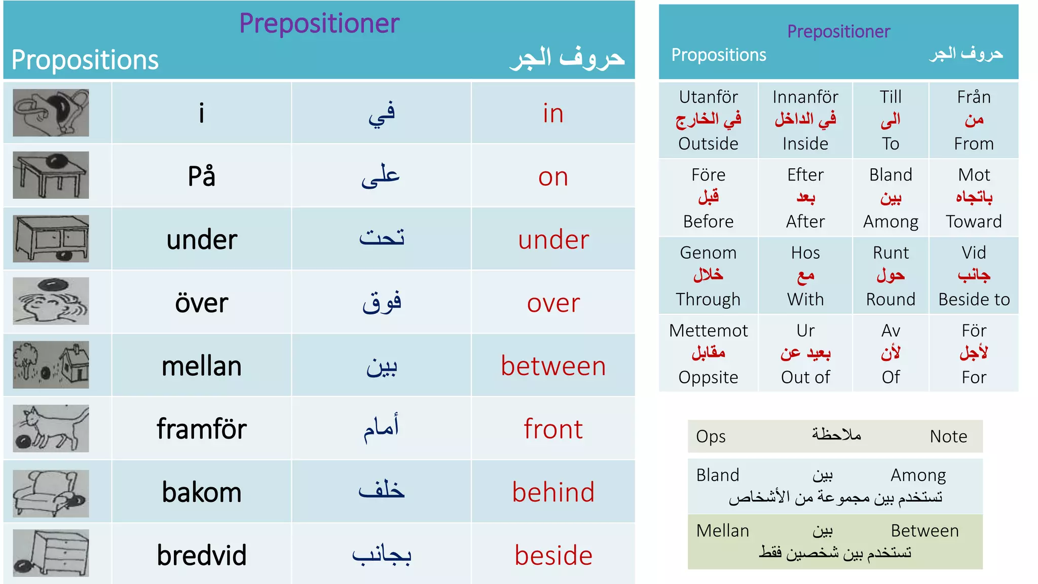 Prepositioner, Prepositions | PPT