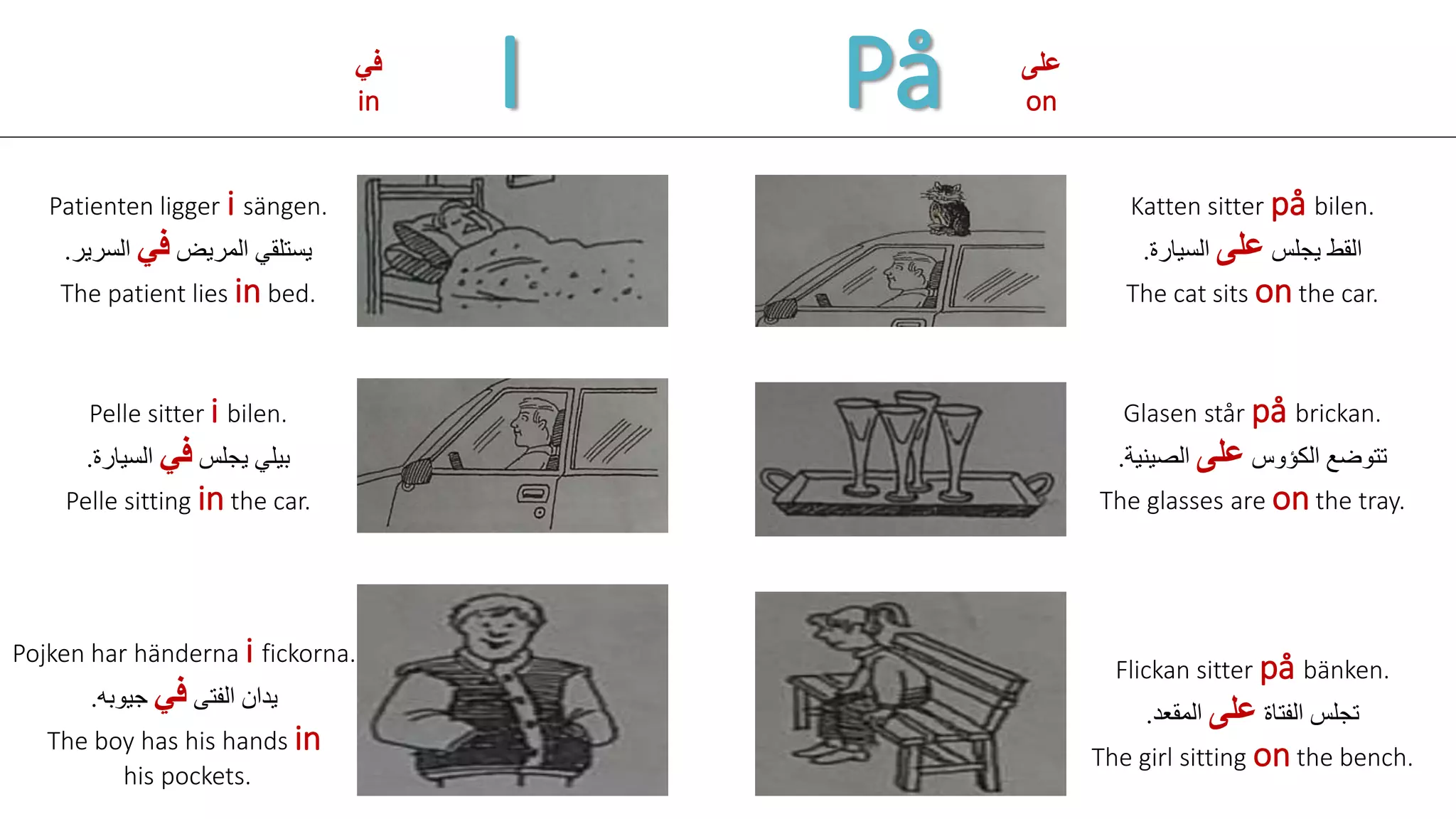 Prepositioner, Prepositions | PPT