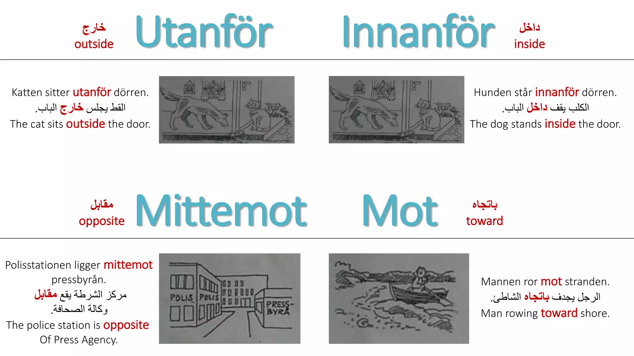 Prepositioner, Prepositions | PPT