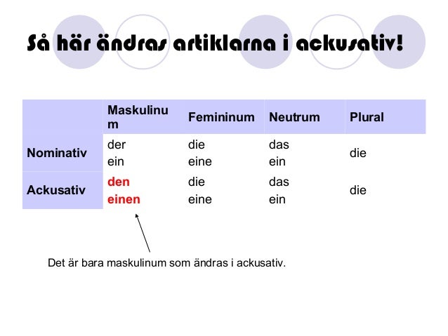 Prepositioner som styr dativ