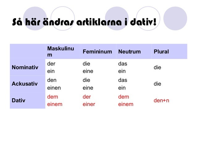 Prepositioner som styr dativ