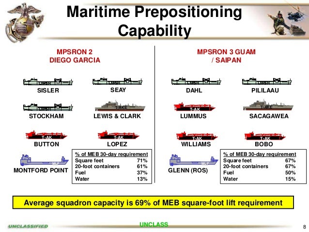 Prepositioning ships