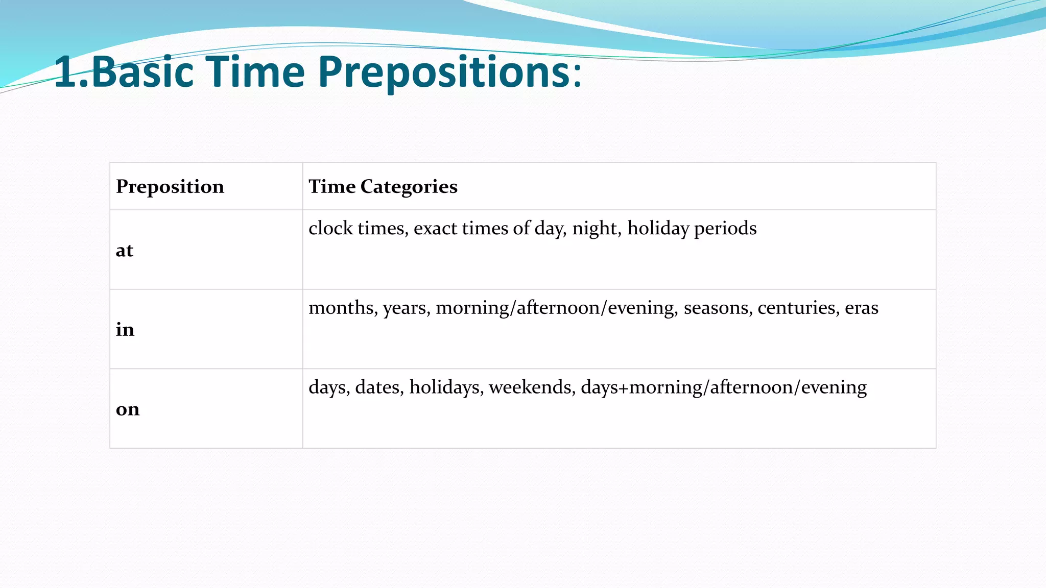 Preposition, interjection Presentation | PPTX