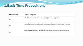 Preposition, interjection Presentation | PPTX